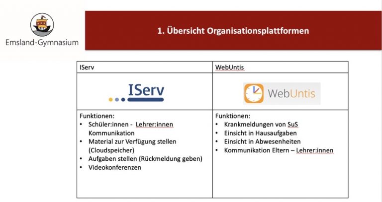 Hilfestellung zu IServ und WebUntis | Emsland Gymnasium Rheine
